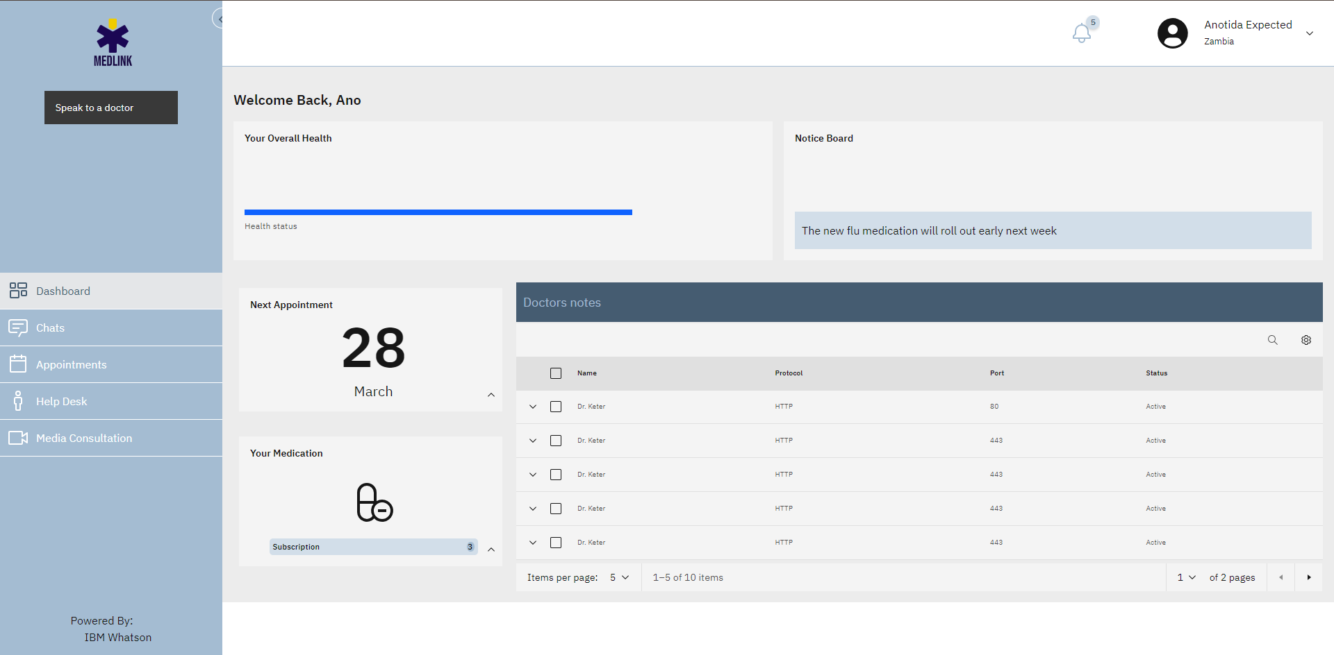 GitHub - codewavechasers/Medlink: Config files for my GitHub profile.